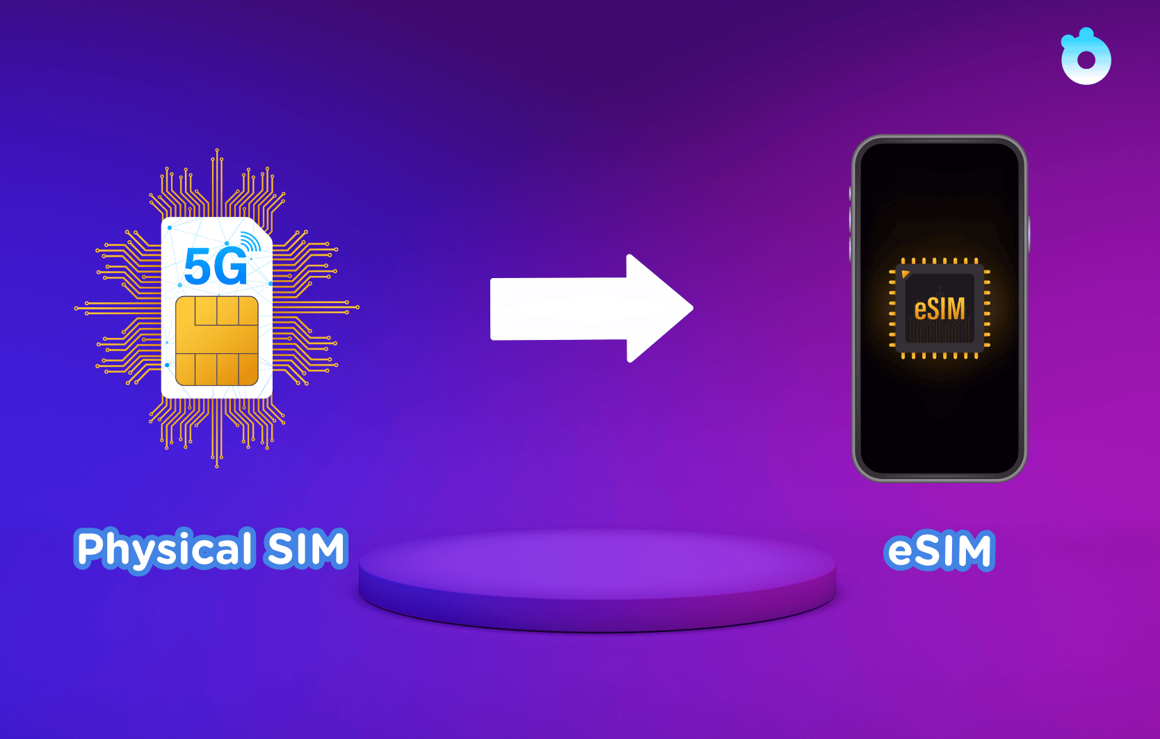 Smart Postpaid Physical SIM to eSIM Upgrade Guide | GOHUB